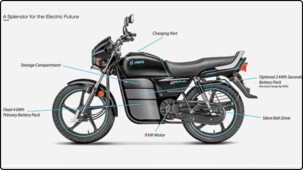 Hero Electric Splendor Pro Launched - 440 km Range, 85 km/h Speed ...
